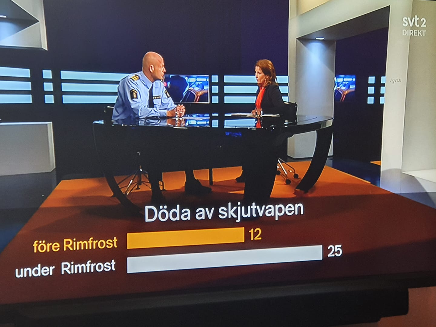 SVT efter vargjaktsmissen: "Vi är inte helt tokiga i vår matematik ...